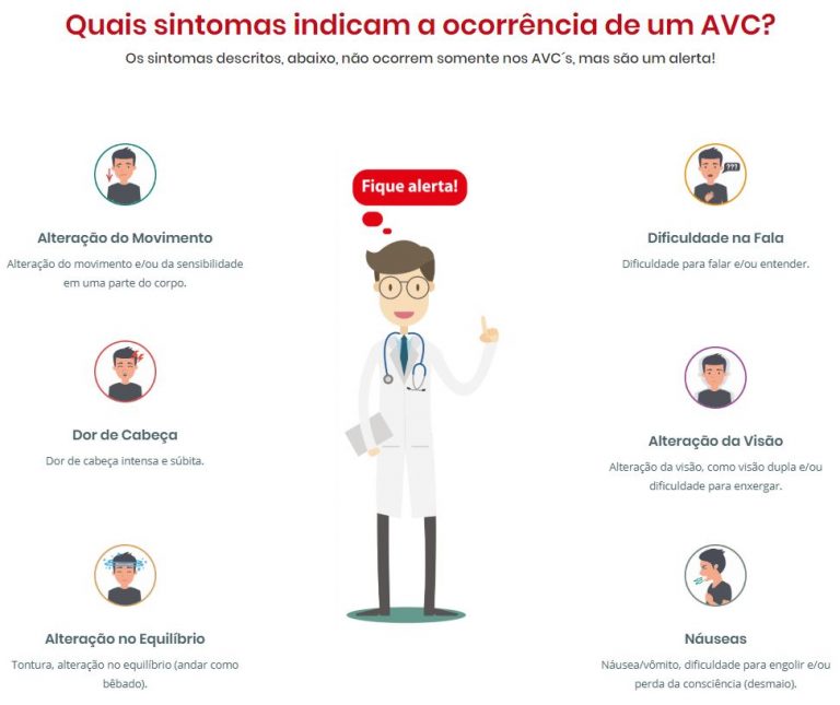 Acidente Vascular Cerebral (AVC): primeiros sintomas e como proceder